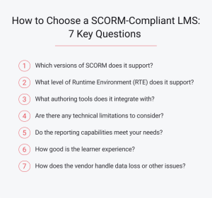 The Essential SCORM Compliant LMS List | Best 2024 Systems